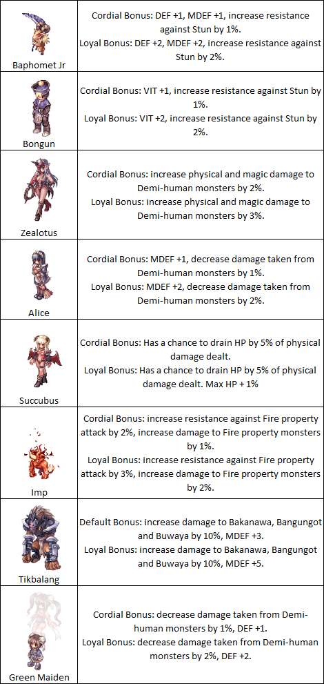 Official Ragnarok Online by Gravity Game Hub